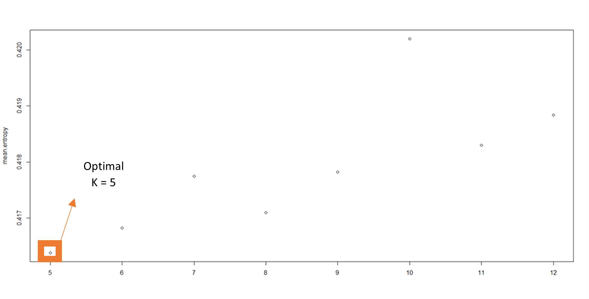 Ancestry: Your ancestry composition | Blog ADNTRO