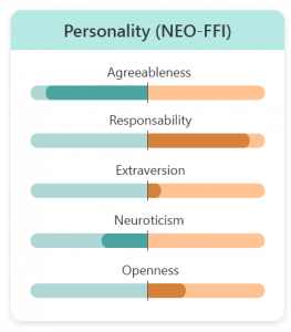 DNA testing kit | ADNTRO