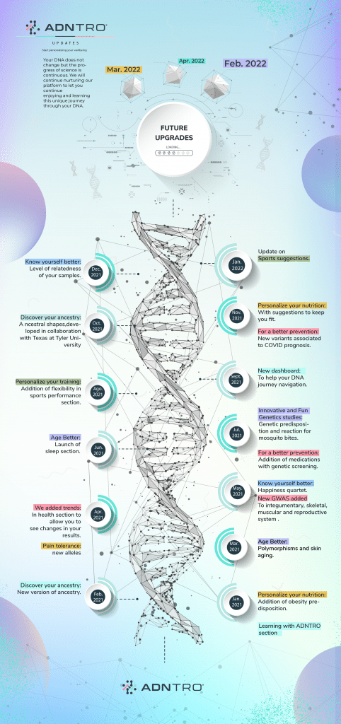 Do you remember how was your trip with us? | ADNTRO